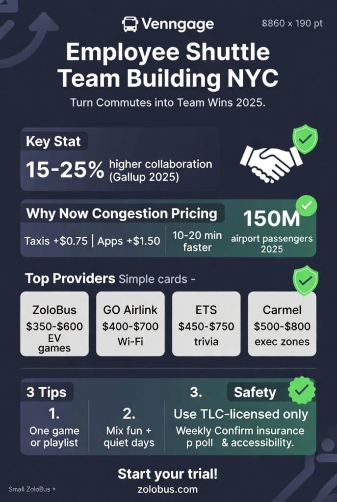 Employee Shuttle Team Building NYC: 7 Epic Ways to Boost Bonds